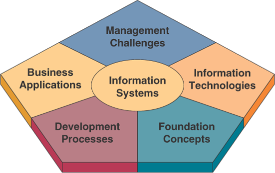 MIS & KM :: IIPM-SS-11/13