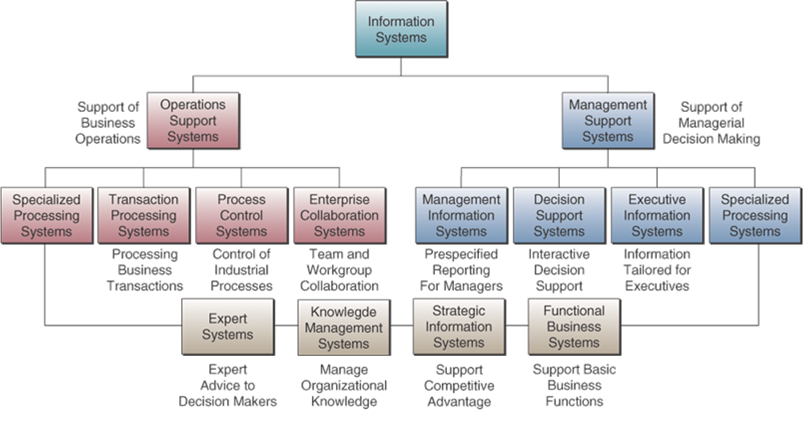 MIS & KM :: IIPM-SS-11/13