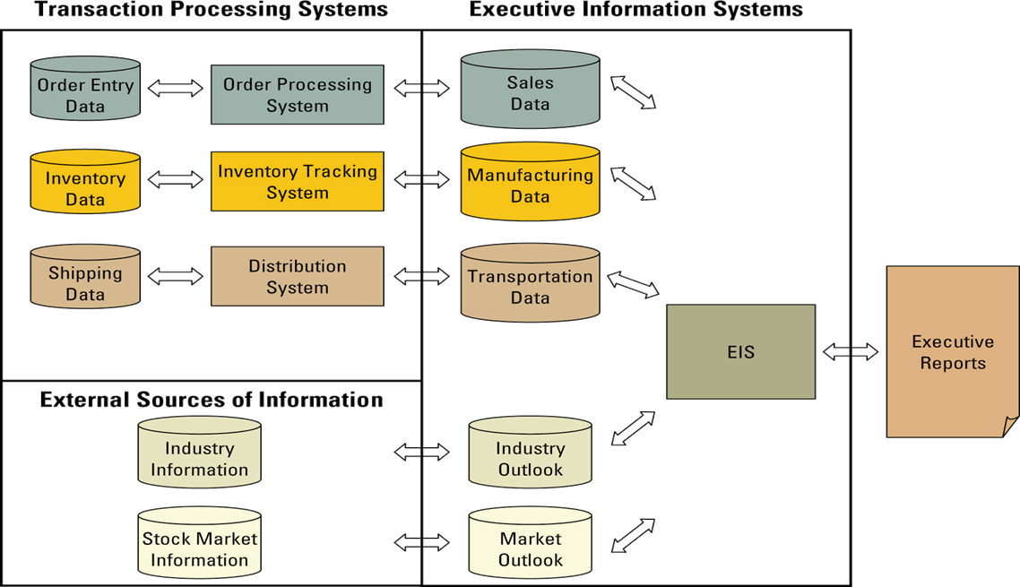 MIS & KM :: IIPM-SS-11/13
